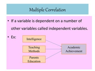 Regression & correlation coefficient | PPT