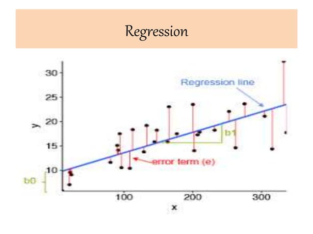 Regression And Correlation Coefficient Ppt