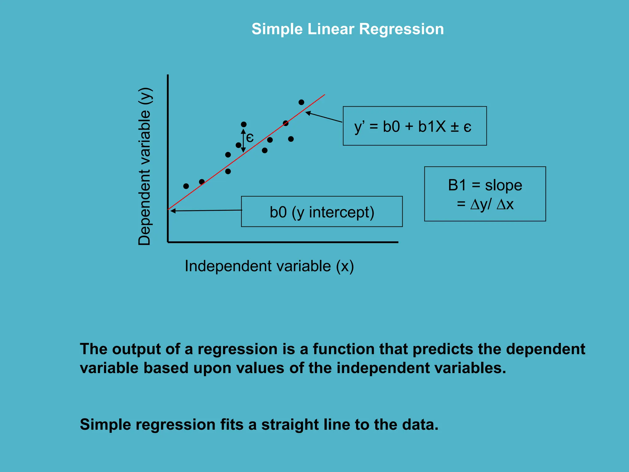 Regression.ppt basic introduction of regression with example | PPT
