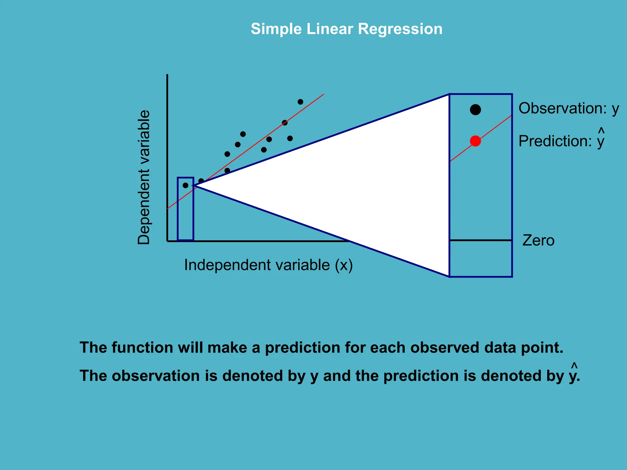 Regression.ppt basic introduction of regression with example | PPT
