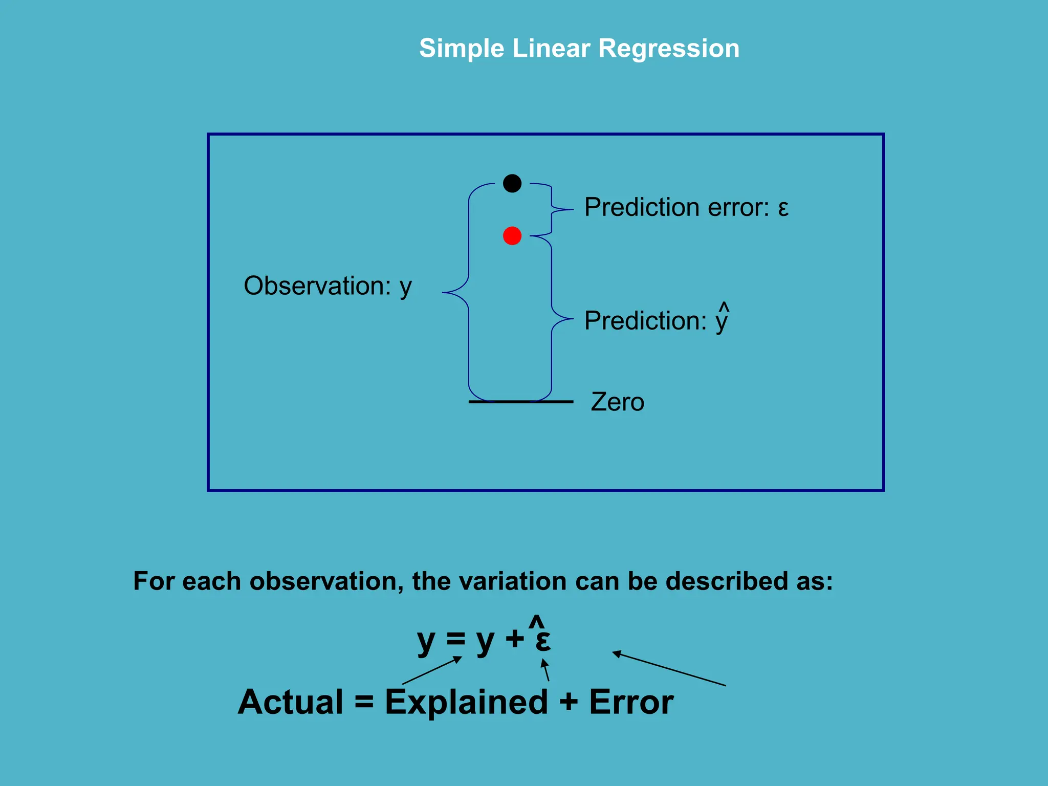 Regression.ppt basic introduction of regression with example | PPT