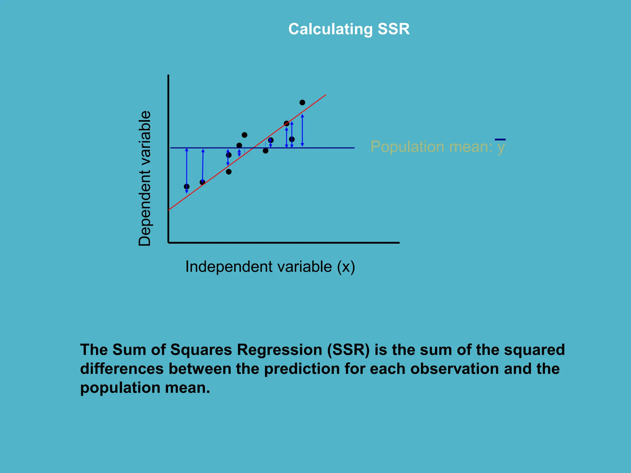 Regression.ppt basic introduction of regression with example | PPT