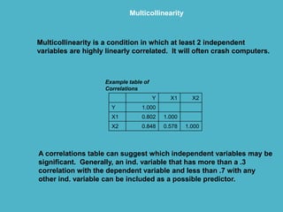 Regression.ppt basic introduction of regression with example | PPT