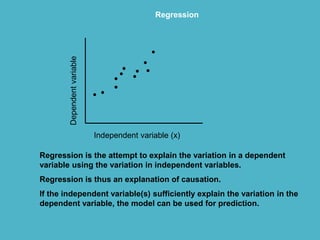 Regression.ppt basic introduction of regression with example | PPT