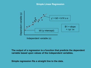 Regression.ppt basic introduction of regression with example | PPT