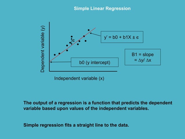 Regression.ppt basic introduction of regression with example | PPT