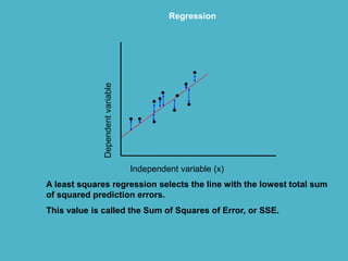 Regression.ppt basic introduction of regression with example | PPT