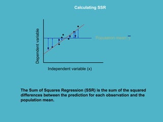 Regression.ppt basic introduction of regression with example | PPT