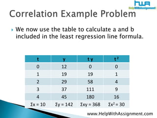 Statistics at HelpWithAssignment.com Regression Example | PPTX
