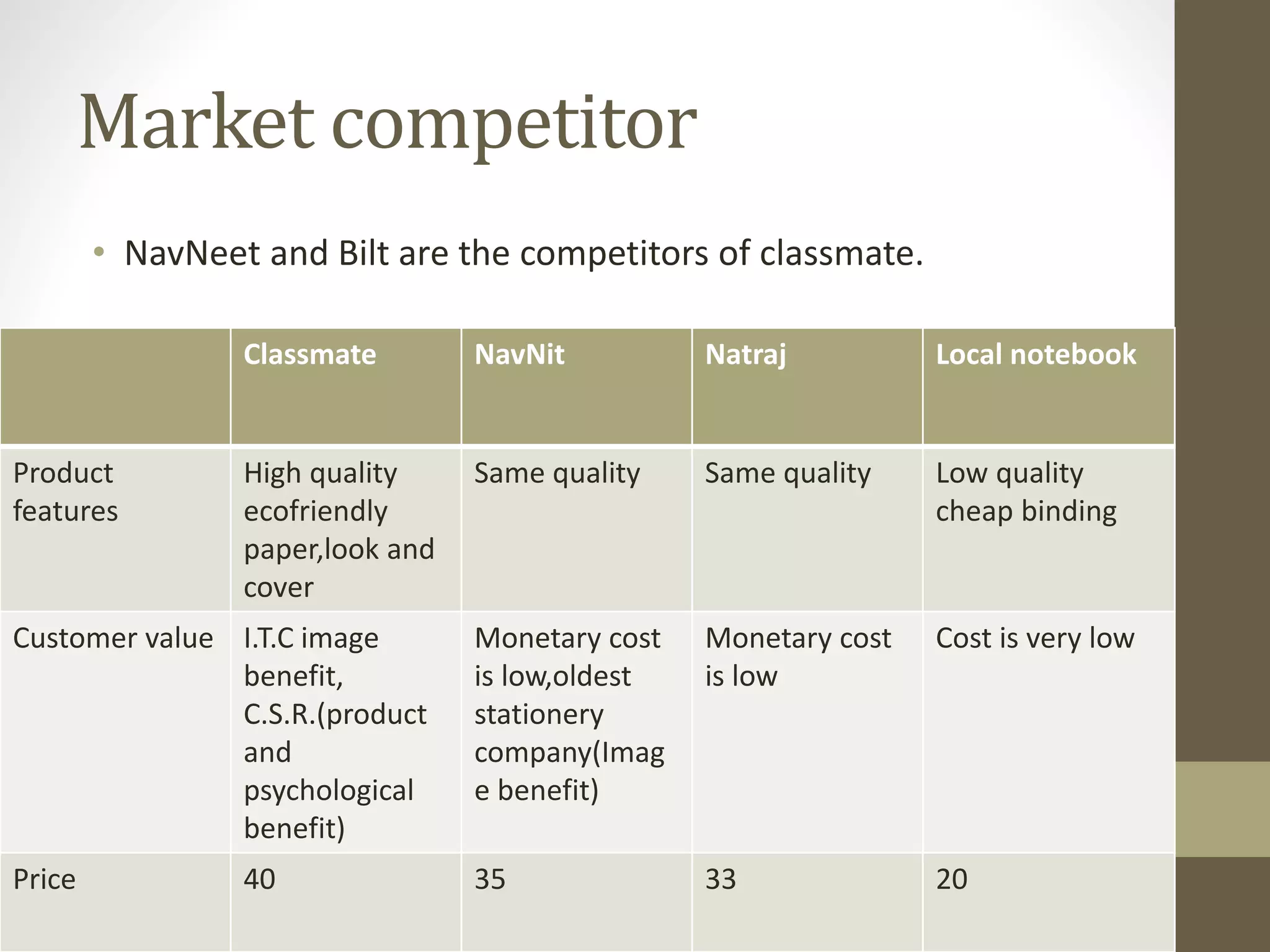 Demand Estimate by Regression E .g. Classmate Notebook | PPTX