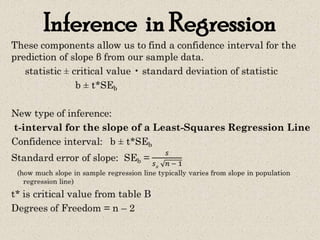 Regression inference confidence intervals | PPTX