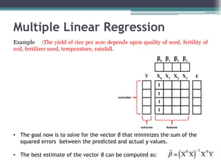 REGRESSION METasdfghjklmjhgftrHODS1.pptx