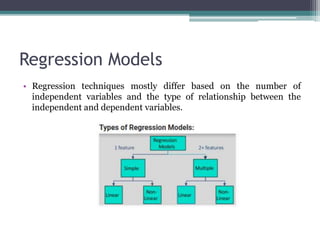REGRESSION METasdfghjklmjhgftrHODS1.pptx