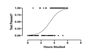 Research methodology Regression Modeling.pptx