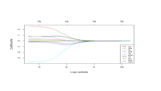 Research methodology Regression Modeling.pptx