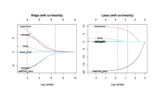 Research methodology Regression Modeling.pptx