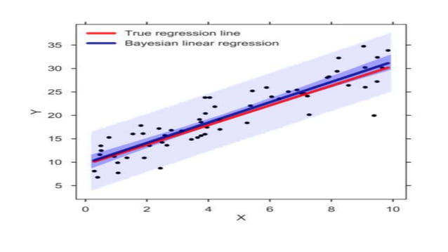 Research methodology Regression Modeling.pptx