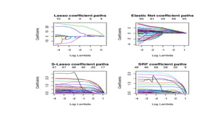 Research methodology Regression Modeling.pptx