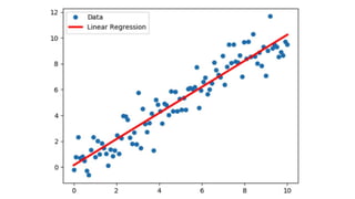 Research methodology Regression Modeling.pptx