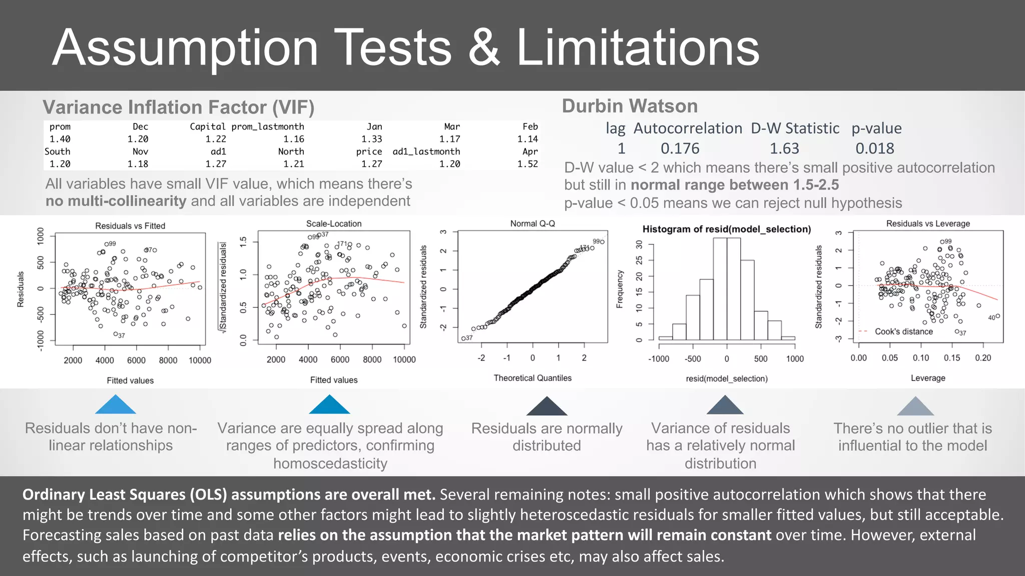 Regression modelling for sales forecasting | PDF