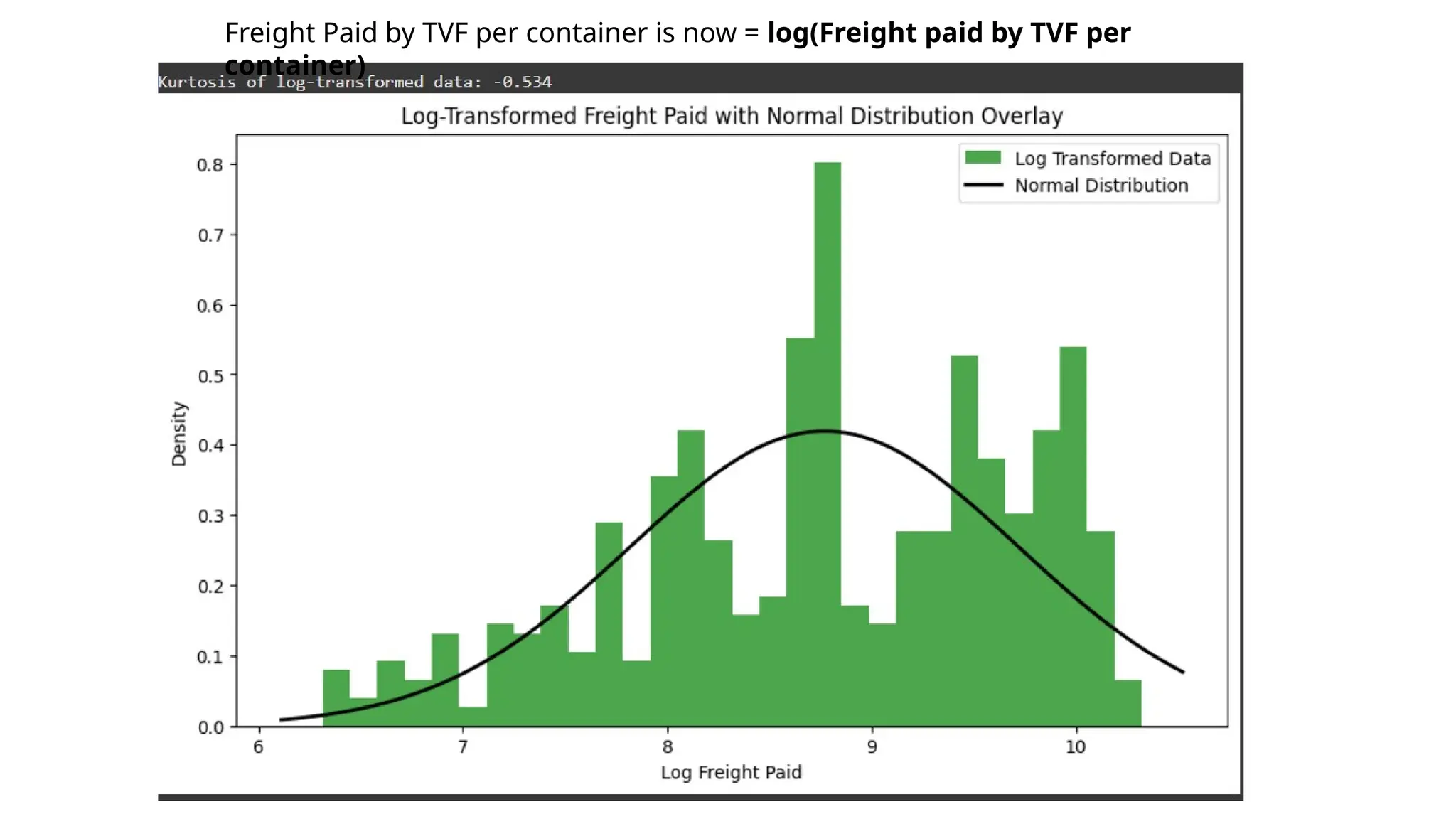 Progress on Predictive Model Development | PPT