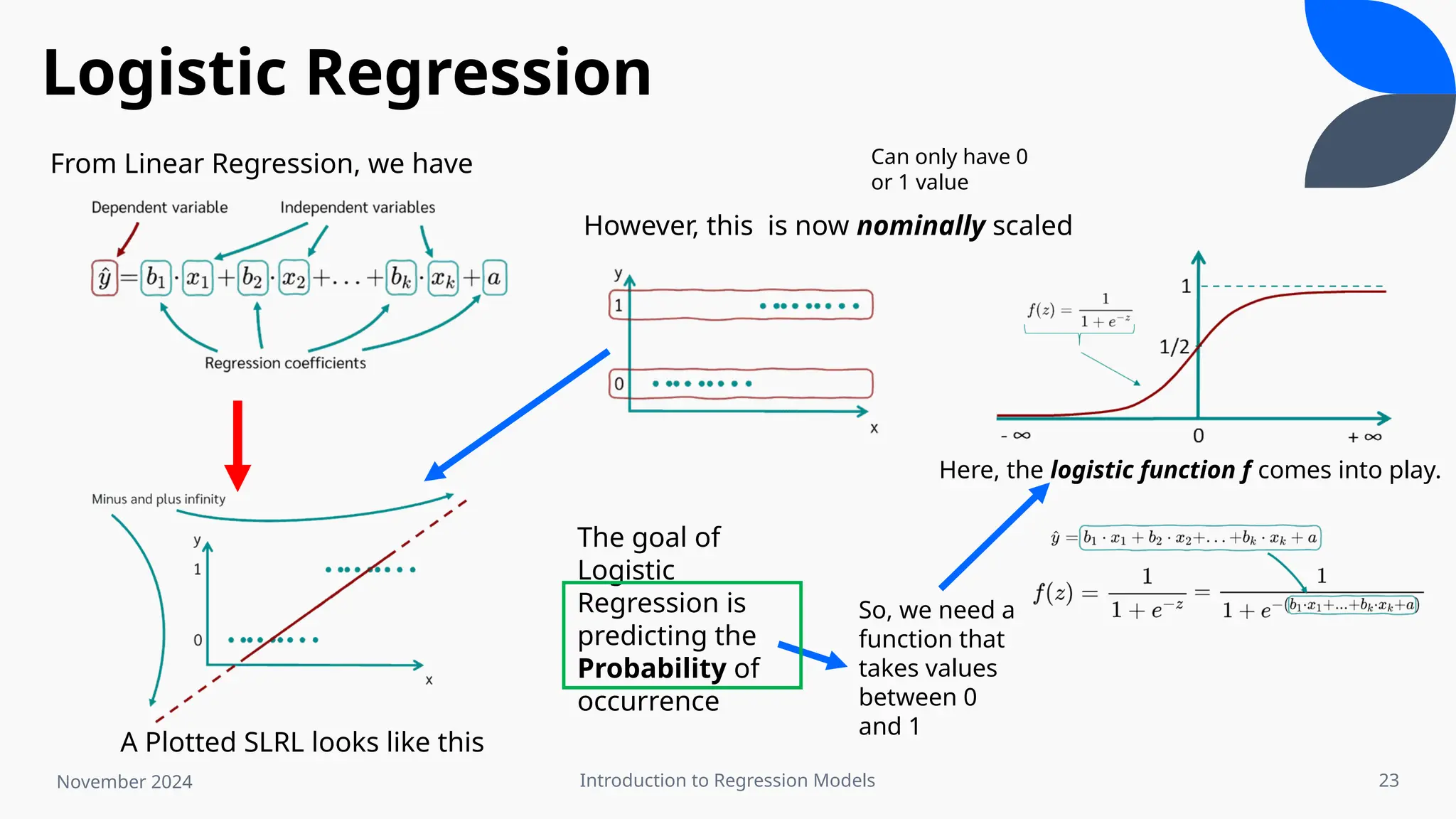 An Introduction to Regression Models: Linear and Logistic approaches | PPTX