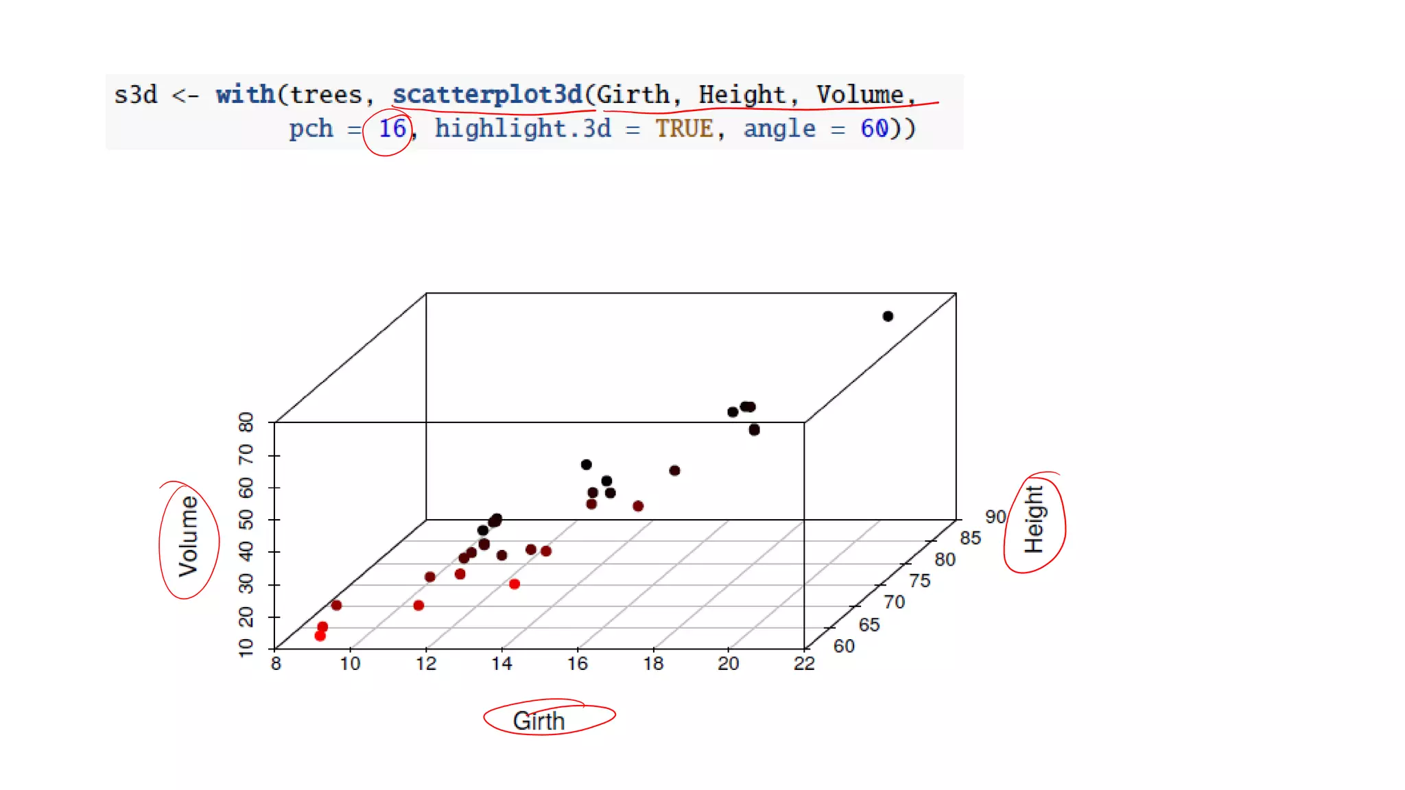 Regression models | PDF