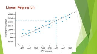 Regression ppt.pptx
