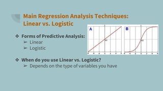Regression Research Presentation | PPTX