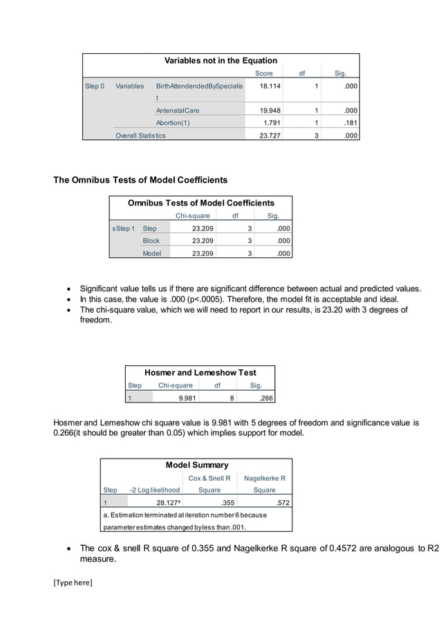Regression project | DOCX | Reproductive Health | Diseases and Conditions