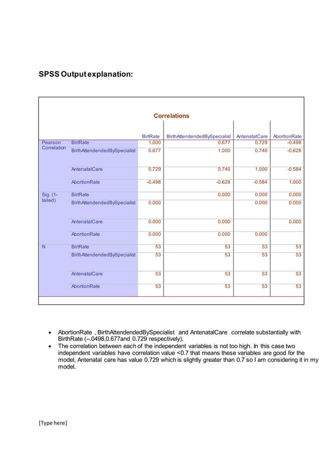 Regression project | DOCX | Reproductive Health | Diseases and Conditions