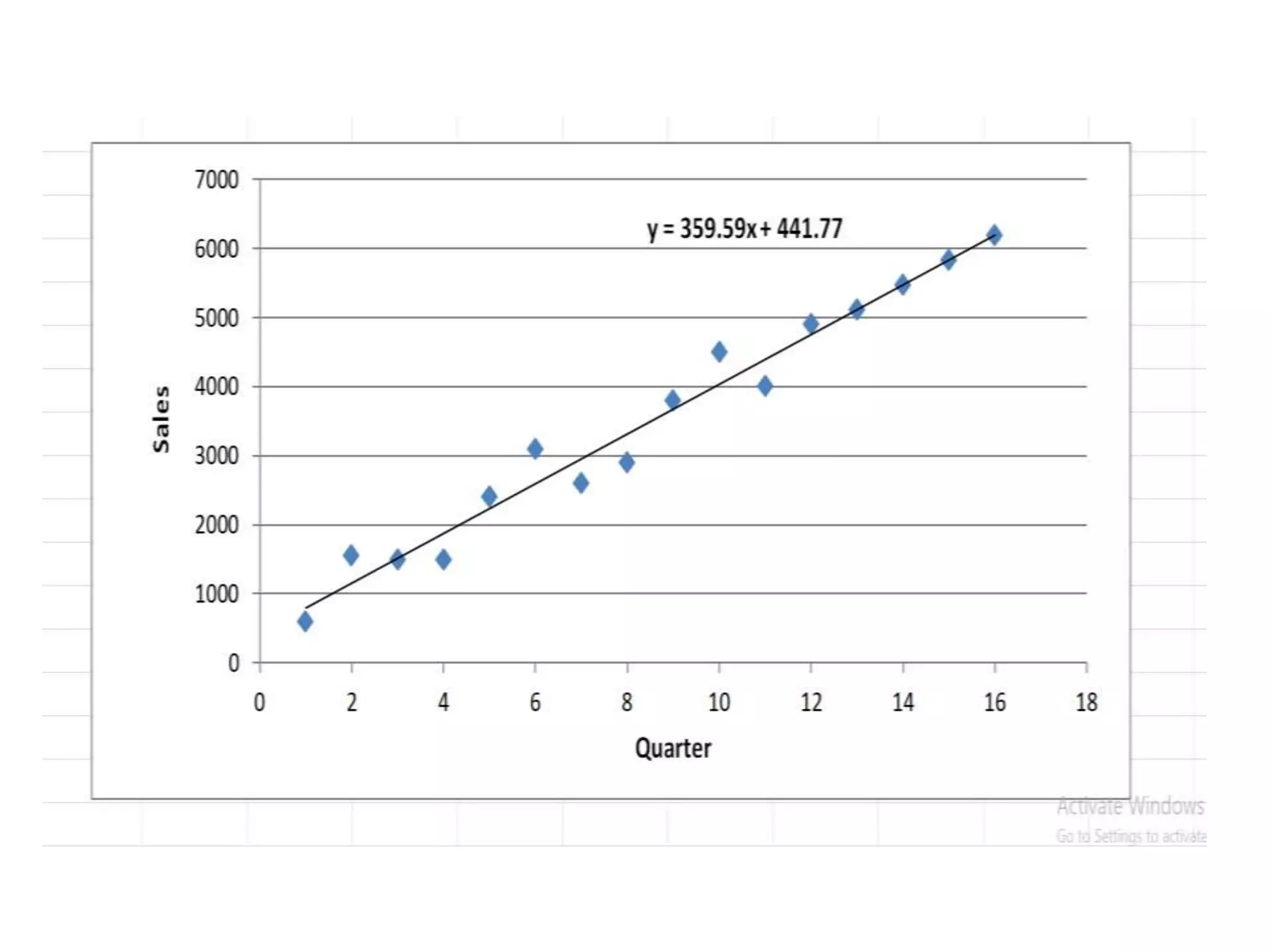 Linear Regression Analysis method of Forecasting ,:- Management principle and practice (VJTI ...