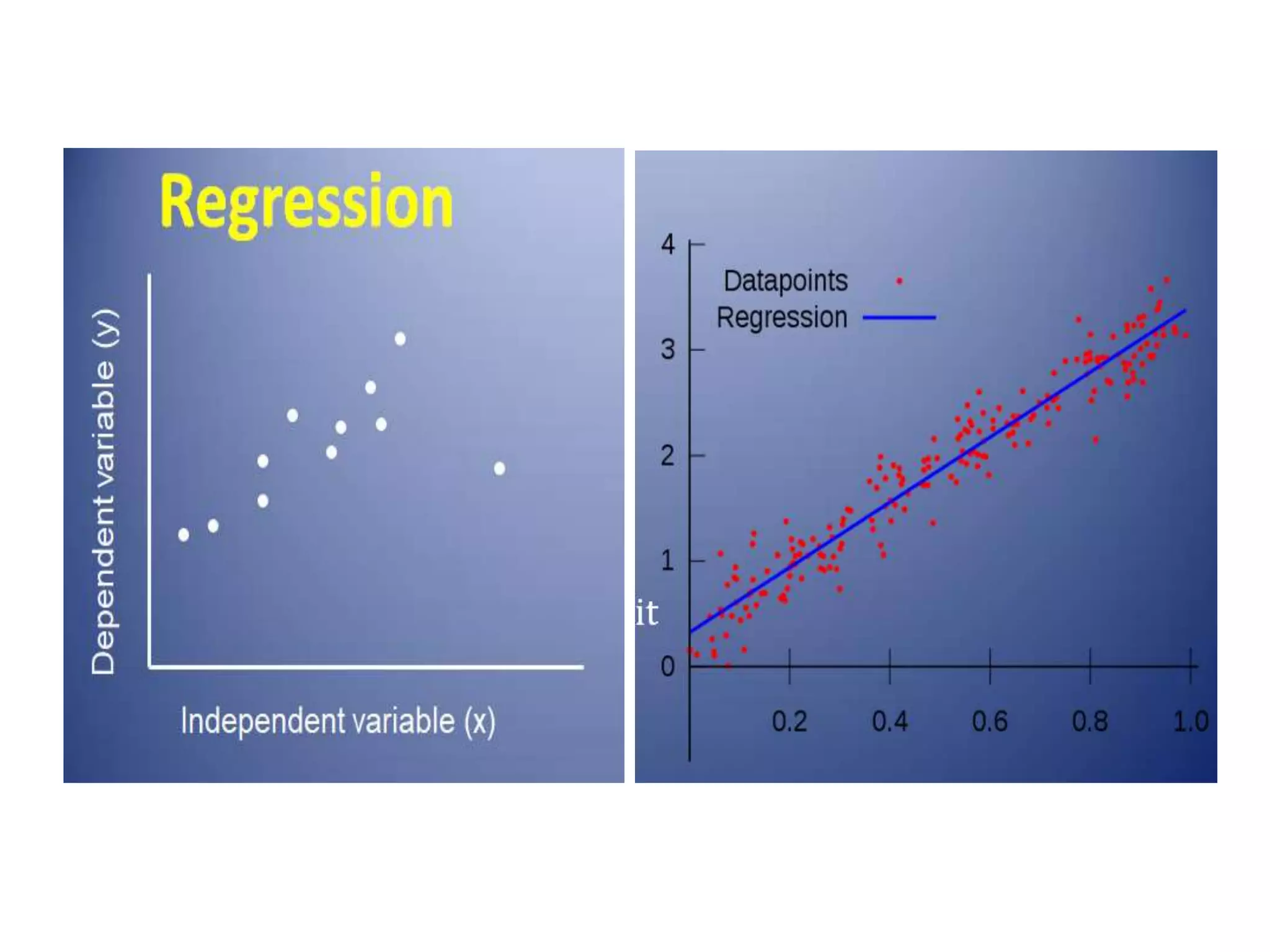 Linear Regression Analysis Method Of Forecasting Management Linear Regression Analysis Method Of Forecasting Management