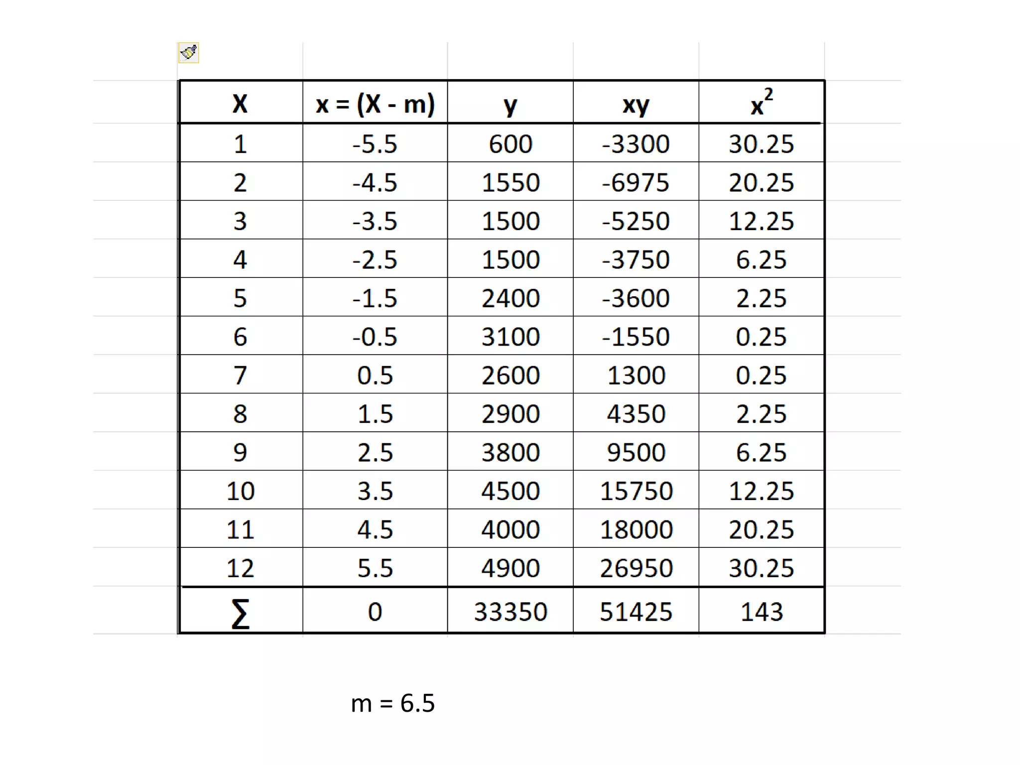 Linear Regression Analysis Method Of Forecasting Management Linear Regression Analysis Method Of Forecasting Management