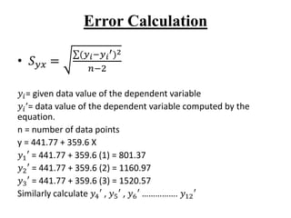 Linear Regression Analysis method of Forecasting ,:- Management ...