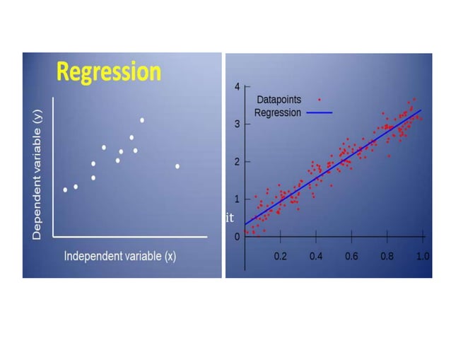 Linear Regression Analysis method of Forecasting ,:- Management ...