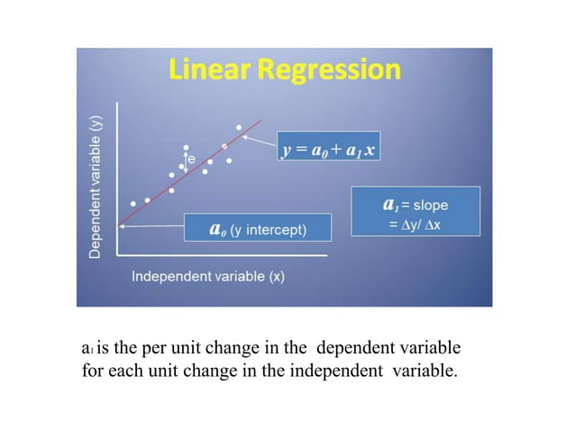 Linear Regression Analysis method of Forecasting ,:- Management ...