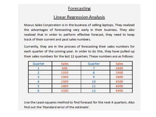 Linear Regression Analysis method of Forecasting ,:- Management ...