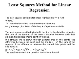 Linear Regression Analysis method of Forecasting ,:- Management ...