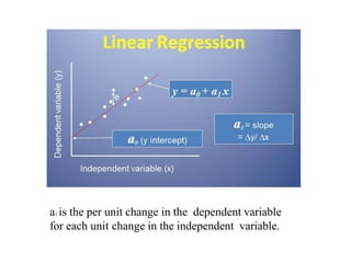 Linear Regression Analysis method of Forecasting ,:- Management ...