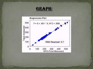 Regression Analysis | PPTX