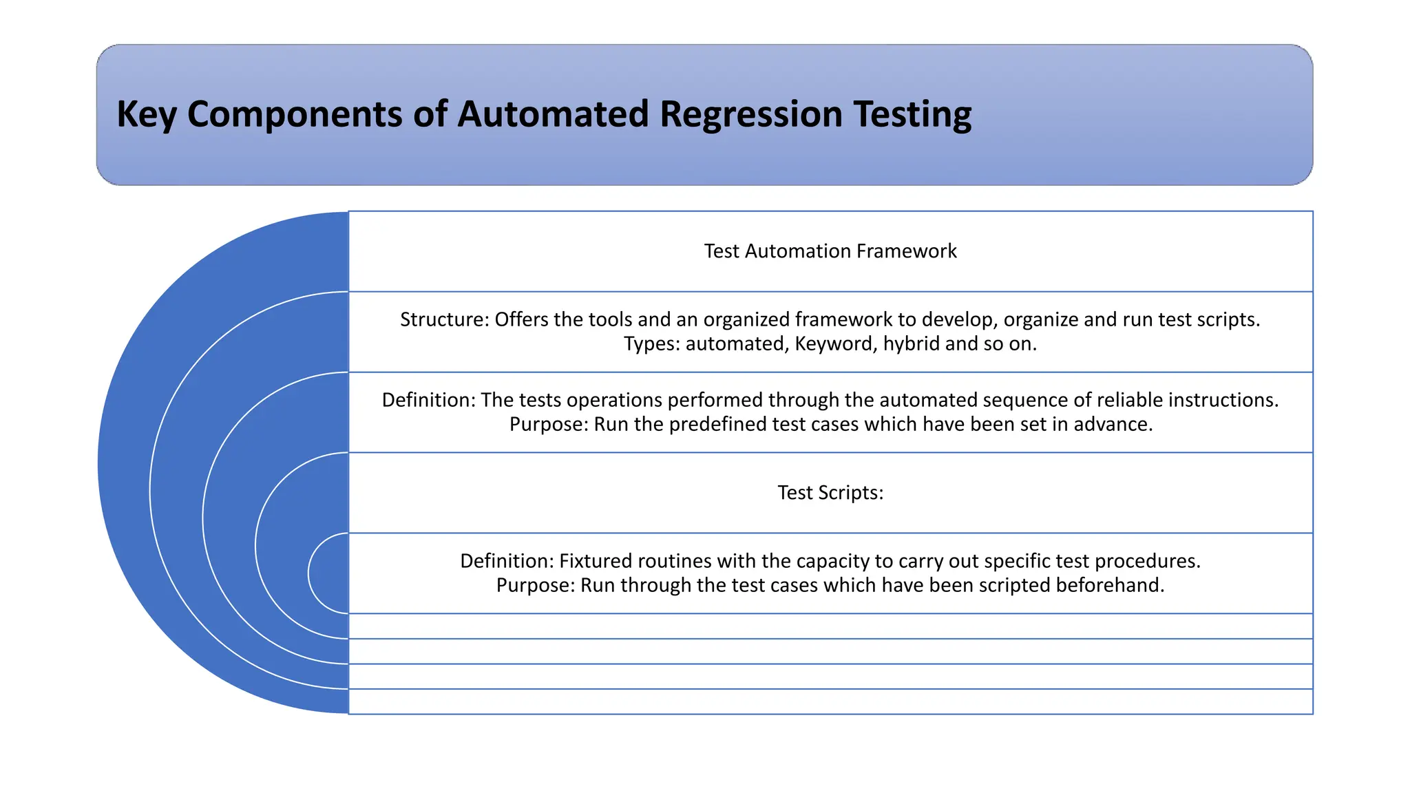 Regression Testing Ensuring Software Stability and Quality | PPT Regression Testing Ensuring Software Stability and Quality | PPT