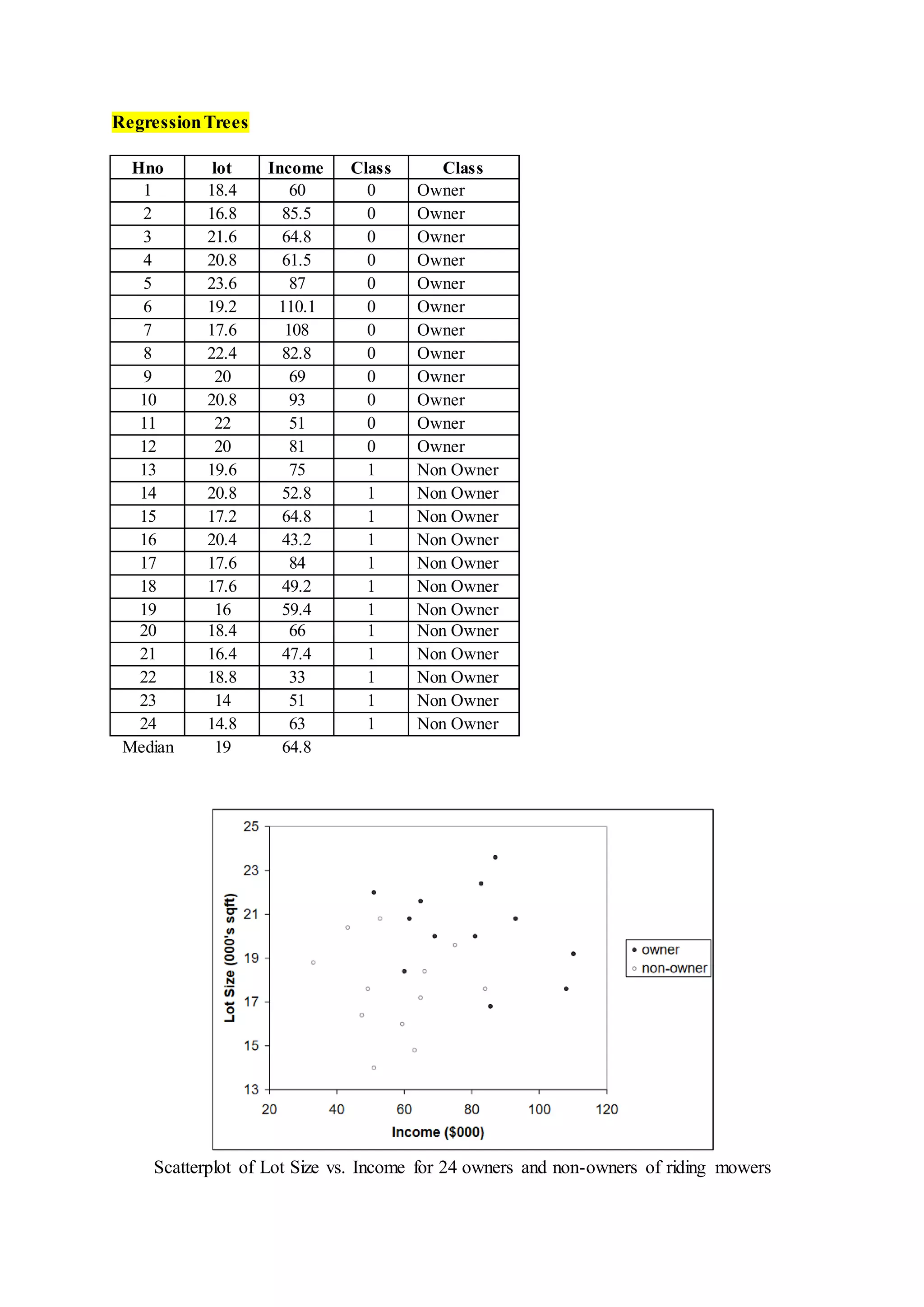 Regression trees | DOCX