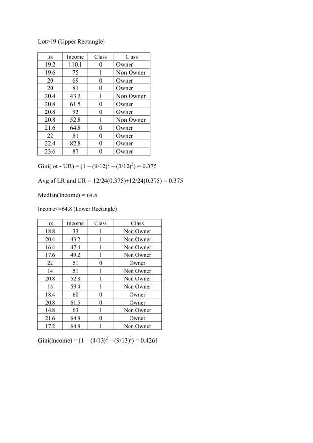 Regression trees lot example | PDF