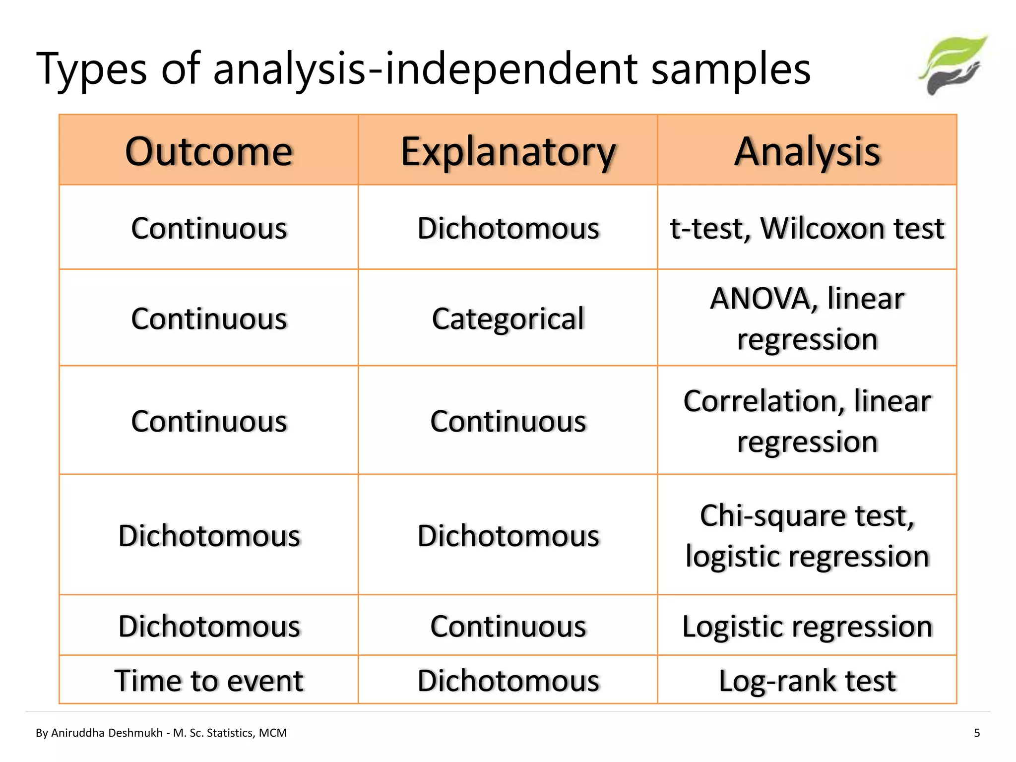Regression vs ANOVA | PPT
