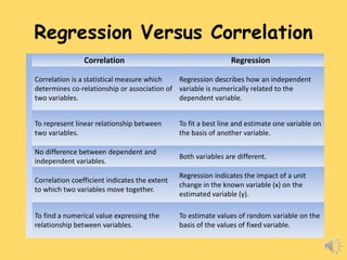 Regression vs correlation and causation | PPT