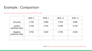 Regression vs Deep Neural net vs SVM | PPTX