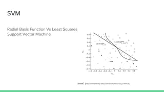 Regression vs Deep Neural net vs SVM | PPTX