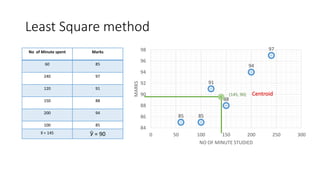 Regression vs Neural Net | PPT