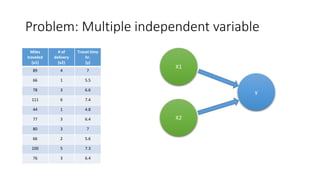 Regression vs Neural Net | PPT